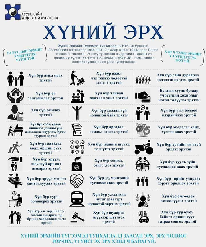 ХҮНИЙ ЭРХИЙН ТҮГЭЭМЭЛ ТУНХАГЛАЛЫН 70 ЖИЛД Монгол Улс дахь хүний эрхийн